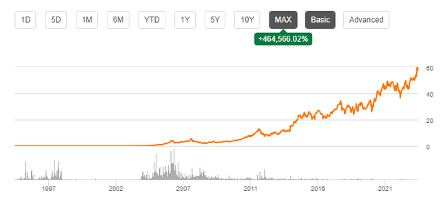 Monster Beverage (MNST) Stock: Do Not Buy At All-Time High | Seeking Alpha