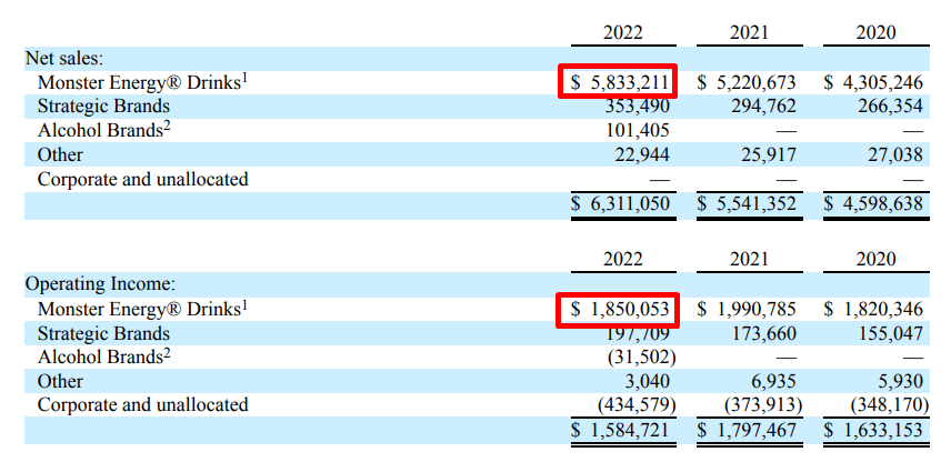 Monster Beverage (MNST) Stock: Do Not Buy At All-Time High | Seeking Alpha