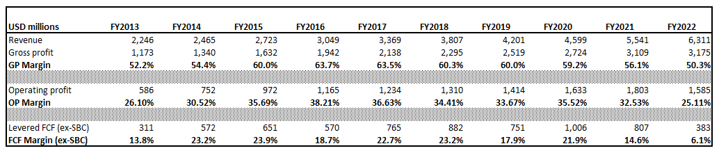 Monster Beverage (MNST) Stock: Do Not Buy At All-Time High | Seeking Alpha