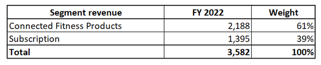 Peloton Interactive Stock: Stay Away From It (NASDAQ:PTON) | Seeking Alpha