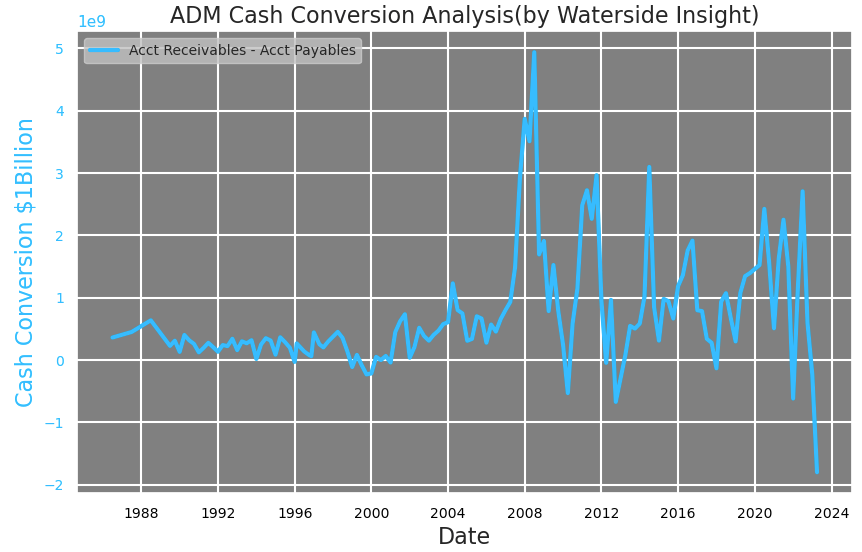 Archer-Daniels-Midland: Price Fallen Into Our Target Range As Predicted ...