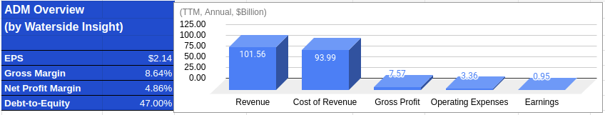Archer-Daniels-Midland: Price Fallen Into Our Target Range As Predicted ...
