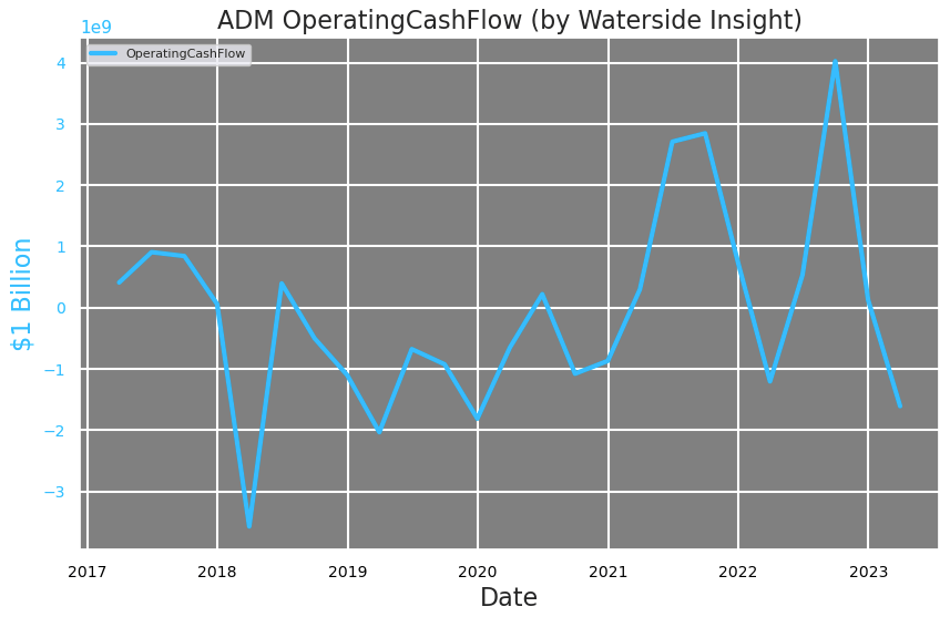 Archer-Daniels-Midland: Price Fallen Into Our Target Range As Predicted ...