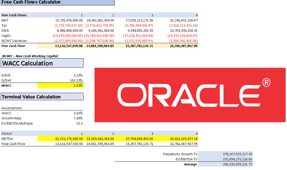 Oracle Stock: Enormous Potential With A Call For Caution (NYSE:ORCL ...
