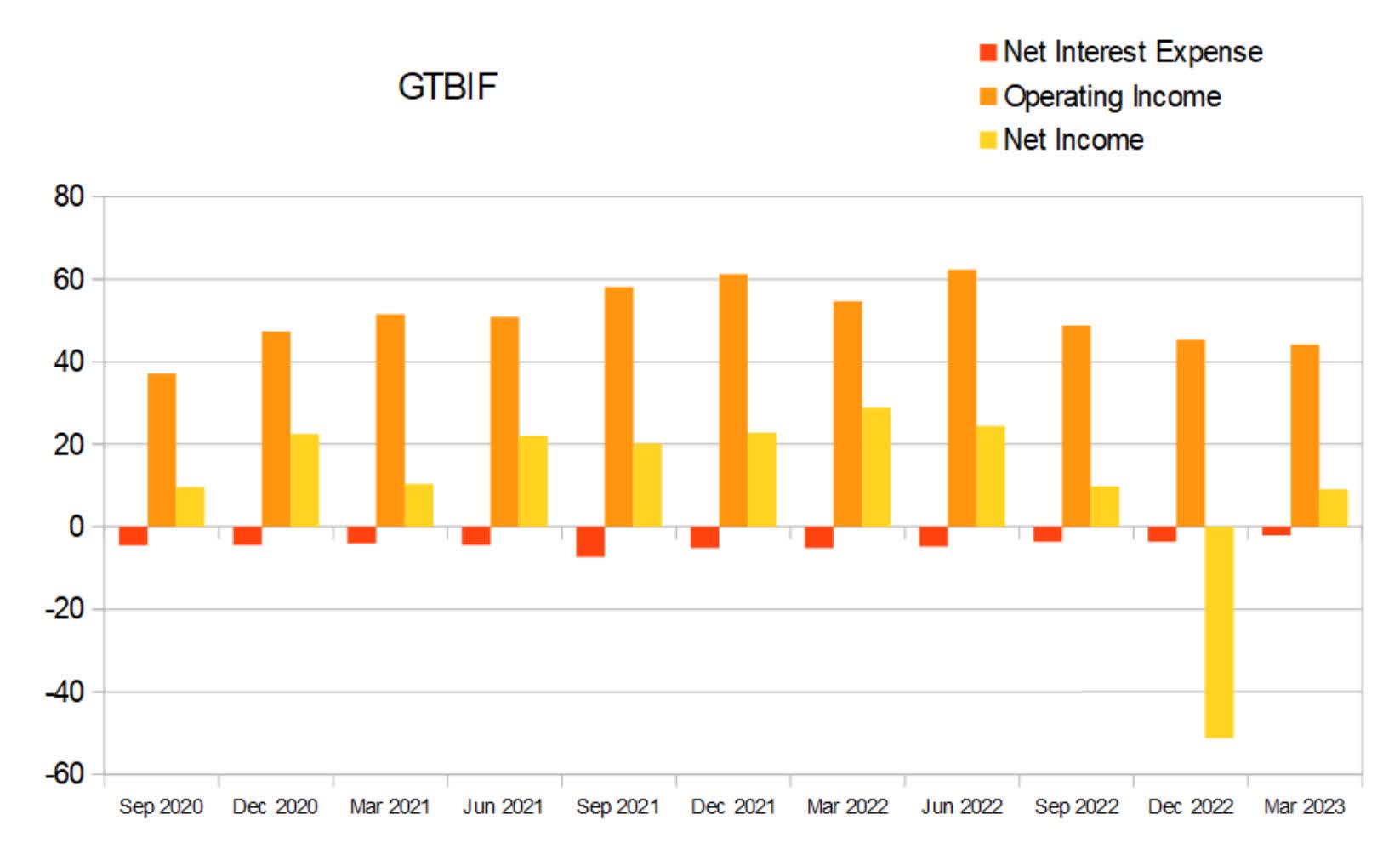 Green Thumb Industries Stock: Still Worth Buying (OTCMKTS:GTBIF ...