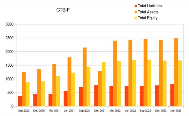 Green Thumb Industries Stock: Still Worth Buying (OTCMKTS:GTBIF ...