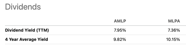 AMLP: Everyone Who Owns This Energy ETF Needs To Consider An ...