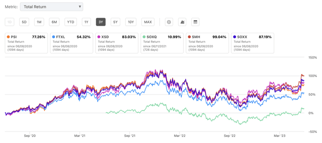 PSI: Continues To Be A Long-Term Investment Despite Volatility ...