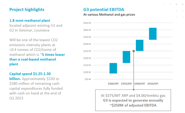 Methanex Corporation: The G3 Project Should Bring Strong FCF (NASDAQ:MEOH) | Seeking Alpha