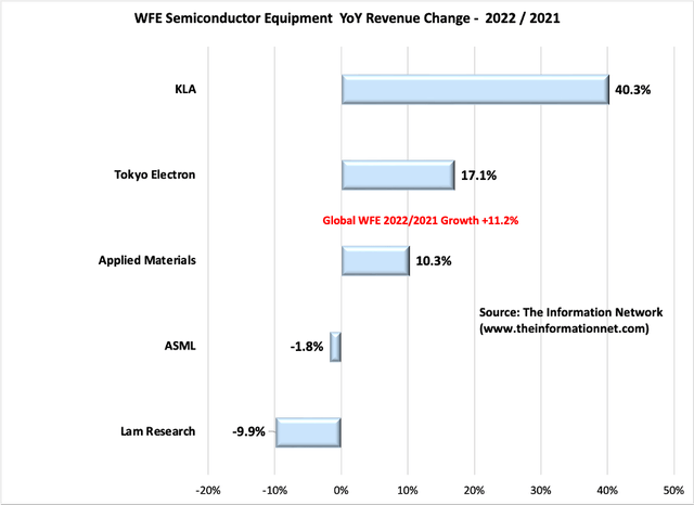 Applied Materials: Preview Of Q2 Earnings In Light Of Headwinds (NASDAQ ...