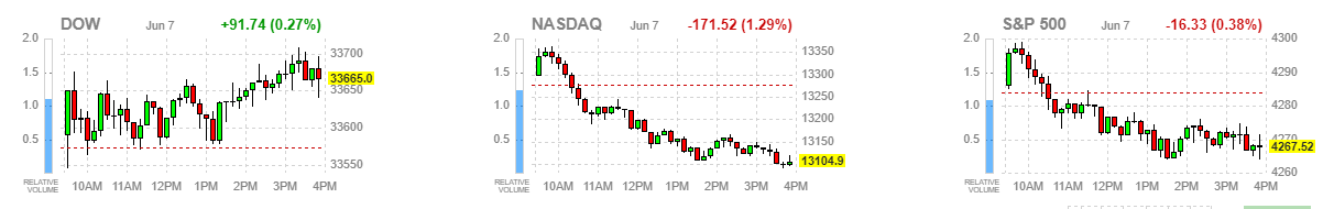 Do You Feel Like You Missed The Bull Market? | Seeking Alpha