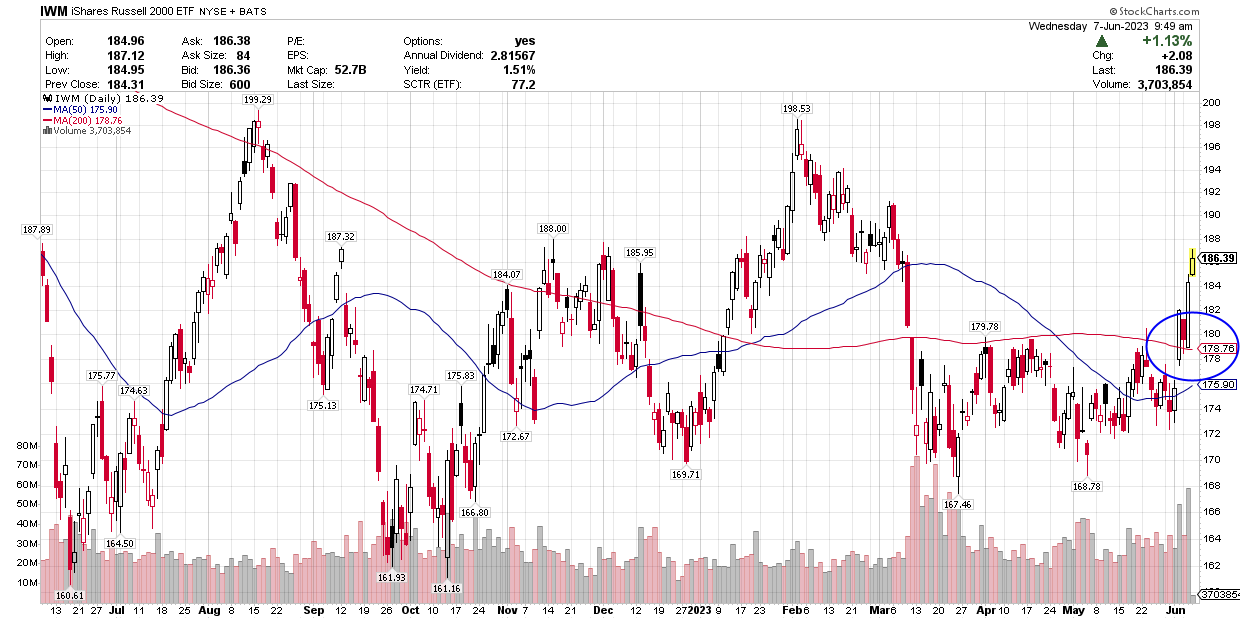 Do You Feel Like You Missed The Bull Market? | Seeking Alpha