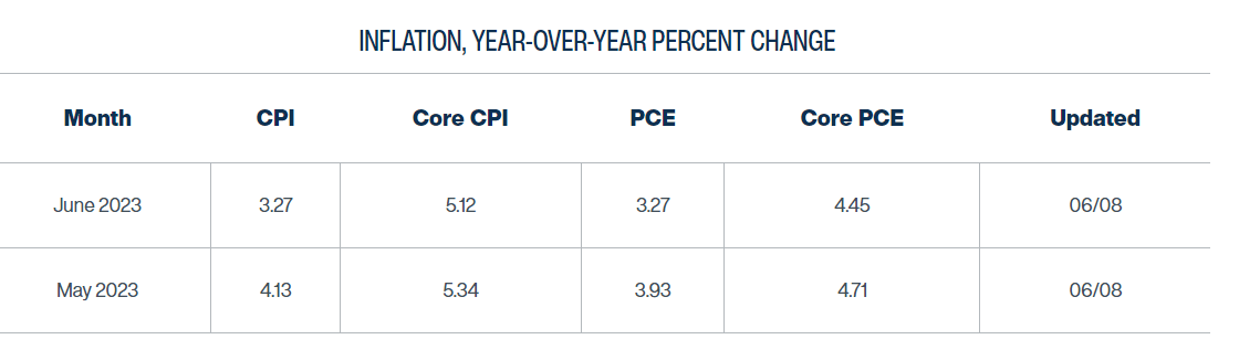 May CPI Report Preview: Inflation Is Settling At 5% | Seeking Alpha