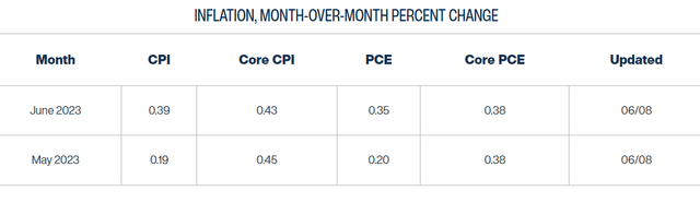 May CPI Report Preview: Inflation Is Settling At 5% | Seeking Alpha