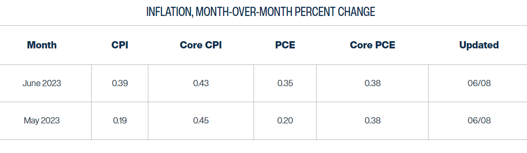 May CPI Report Preview: Inflation Is Settling At 5% | Seeking Alpha