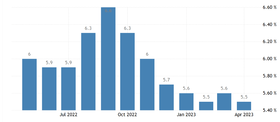 May CPI Report Preview: Inflation Is Settling At 5% | Seeking Alpha
