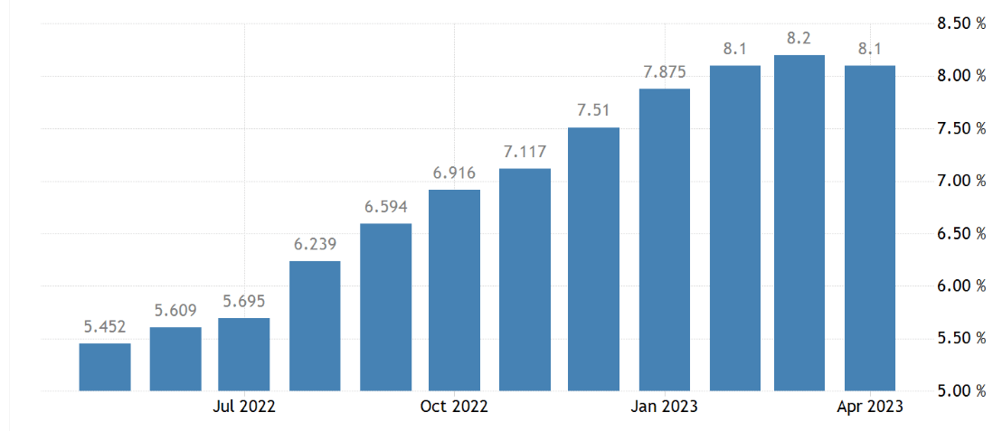 May CPI Report Preview: Inflation Is Settling At 5% | Seeking Alpha