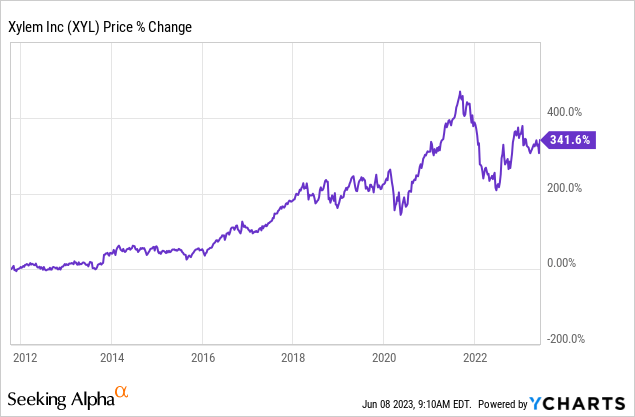Xylem: A Pure Water Play (NYSE:XYL) | Seeking Alpha