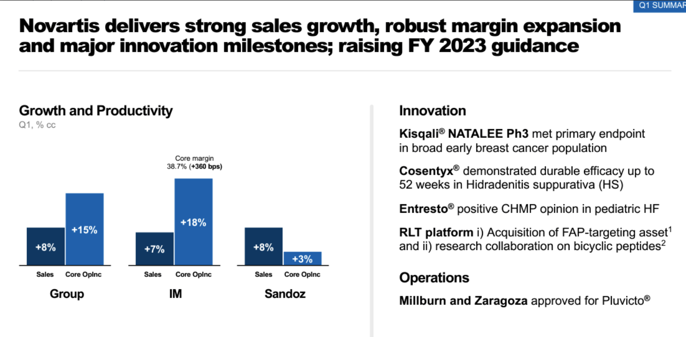 Novartis Stock: We Are Still Neutral (NYSE:NVS) | Seeking Alpha