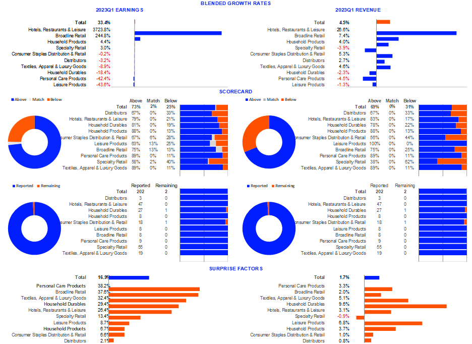 Q1 2023 U.S. Retail Scorecard - Update June 8, 2023 | Seeking Alpha