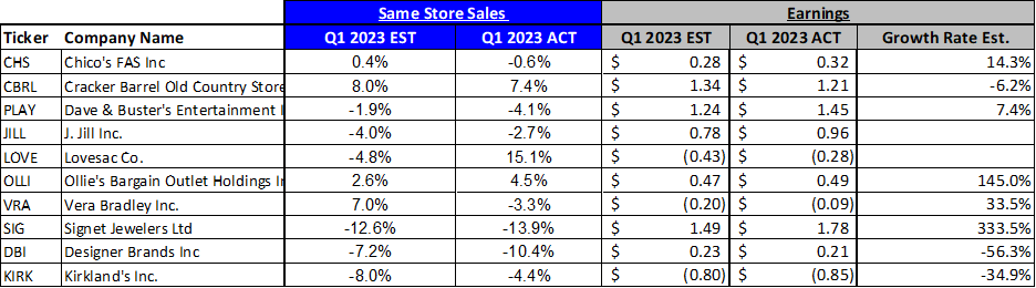 Q1 2023 U.S. Retail Scorecard - Update June 8, 2023 | Seeking Alpha