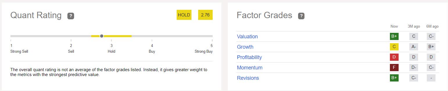SES stock dips after Wolfe Research downgrades to Underperform (NYSE ...