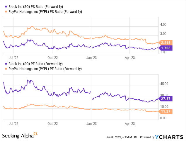 Block: A Top Growth Stock For Fintech Investors (NYSE:SQ) | Seeking Alpha