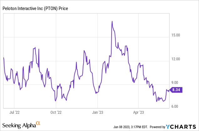 Peloton: Staying Invested Is A Workout, But Stick To It (PTON ...