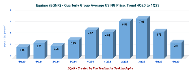Equinor ASA: A Lot To Like About (NYSE:EQNR) | Seeking Alpha