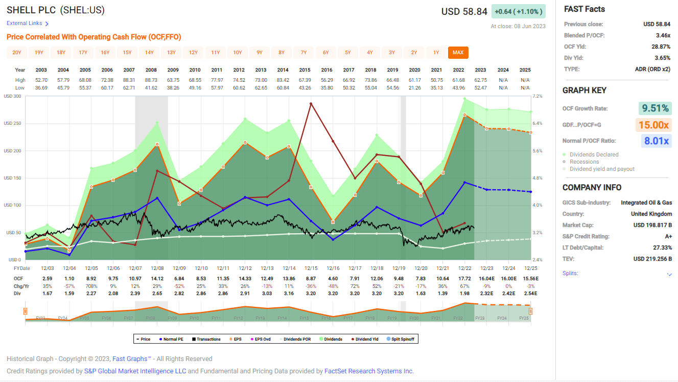 Shell Stock: Becoming A Green Energy Power House (NYSE:SHEL) | Seeking ...