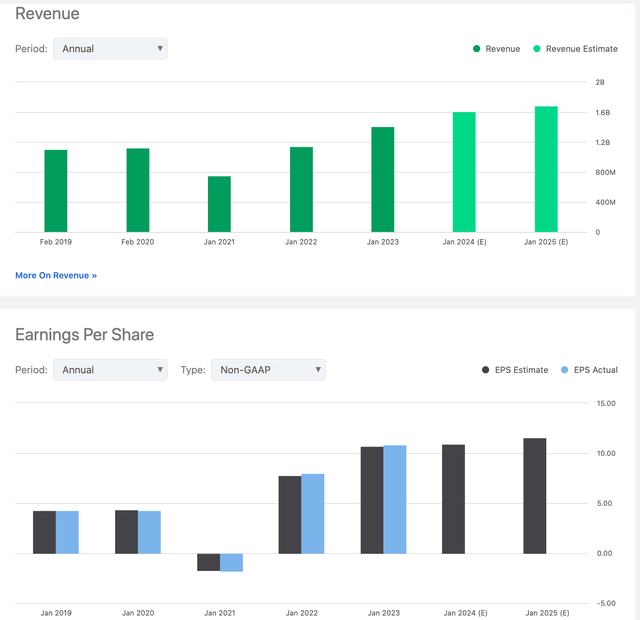 Oxford Industries Will Likely Dress Your Portfolio For Success (NYSE ...