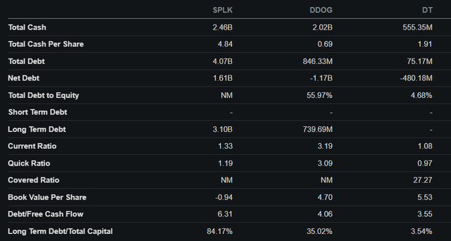 Datadog (DDOG) Stock: Market Leader In Cloud Observability | Seeking Alpha
