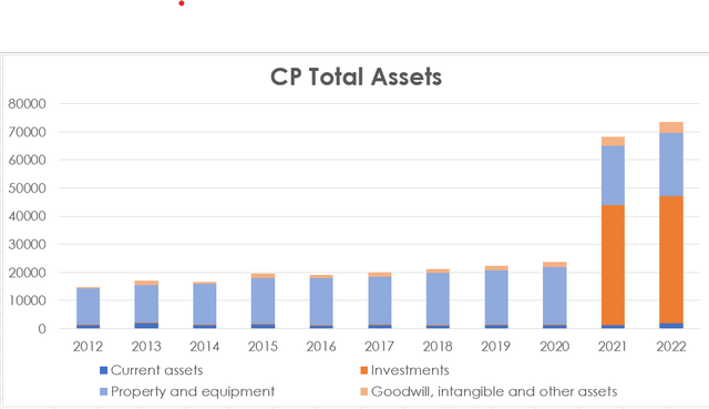 Riding The Rails Of Profit: Canadian Pacific Stock (NYSE:CP) | Seeking ...