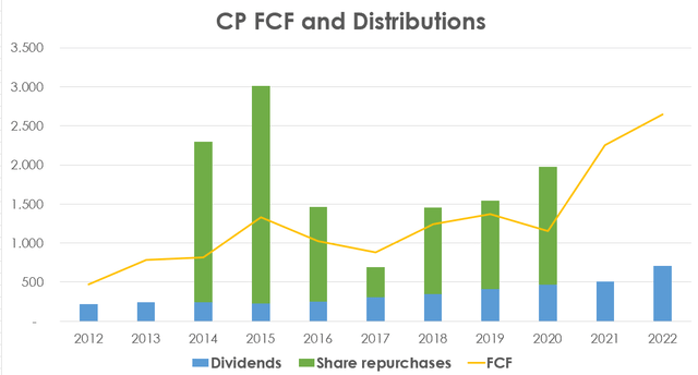 Riding The Rails Of Profit: Canadian Pacific Stock (NYSE:CP) | Seeking ...