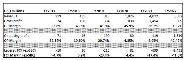 Peloton Interactive Stock: Stay Away From It (NASDAQ:PTON) | Seeking Alpha