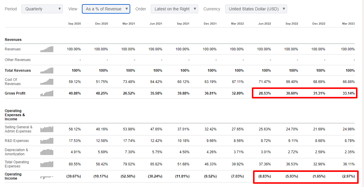 Uber: Very Attractive Upside Potential Outweighs Risks (NYSE:UBER ...