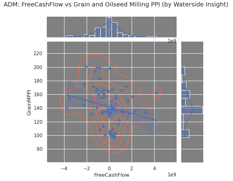 Archer-Daniels-Midland: Price Fallen Into Our Target Range As Predicted ...