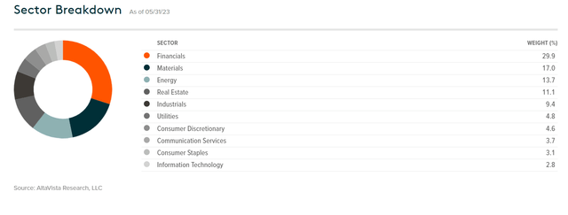 Global X SuperDividend ETF: 15%-Yielding Dividend Trap (NYSEARCA:SDIV ...