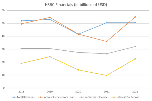 HSBC: A Great Bank Investing In Uninvestable China (OTCMKTS:HBCYF ...