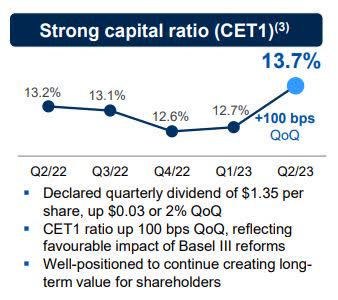 Royal Bank of Canada: Thaws Out This Summer, A Buying Opportunity (NYSE:RY) | Seeking Alpha