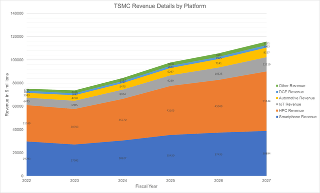 Taiwan Semiconductor Stock: Why Growth Will Resume In 2024 (NYSE:TSM ...