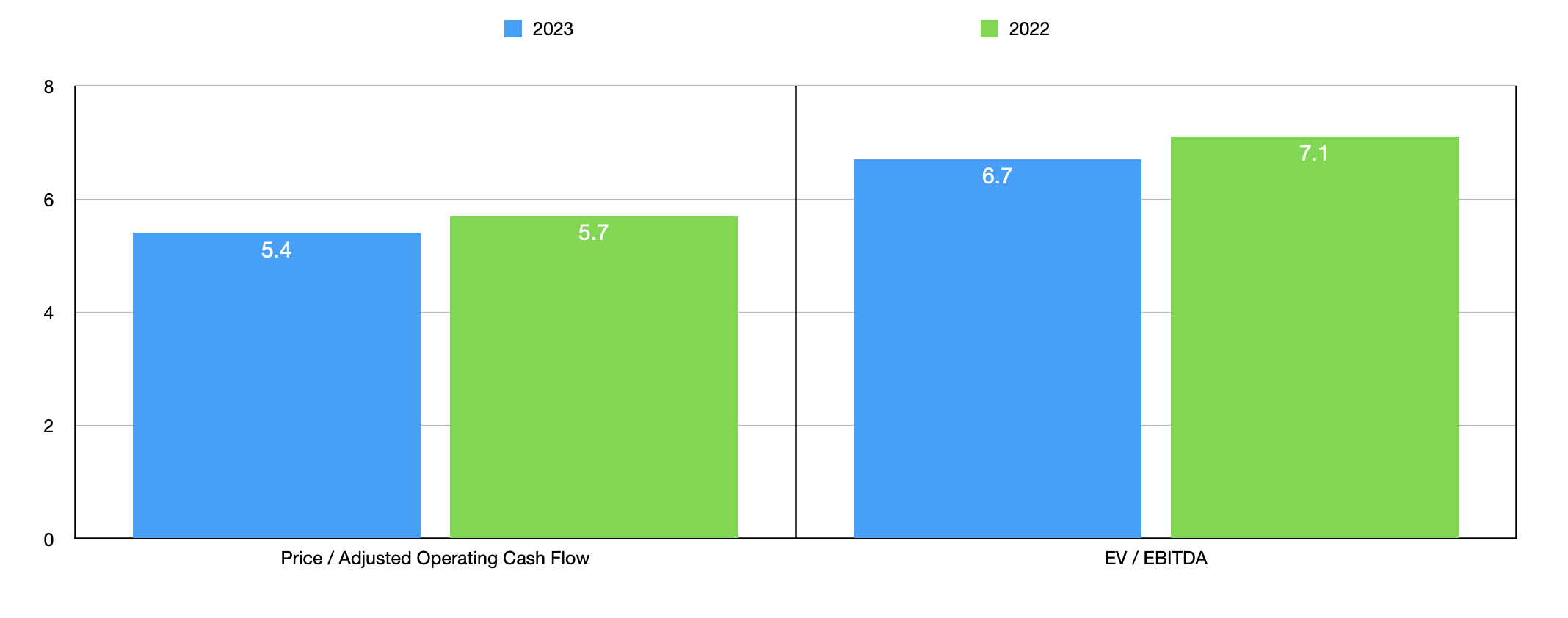 International Game Technology Stock: Markets Are Making A Well-Informed ...