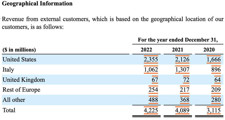 International Game Technology Stock: Markets Are Making A Well-Informed ...