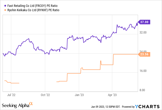 Fast Retailing (FRCOF) Stock: Quality At A Steep Premium | Seeking Alpha