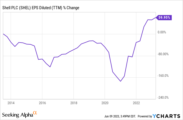 Shell Stock: Becoming A Green Energy Power House (NYSE:SHEL) | Seeking ...
