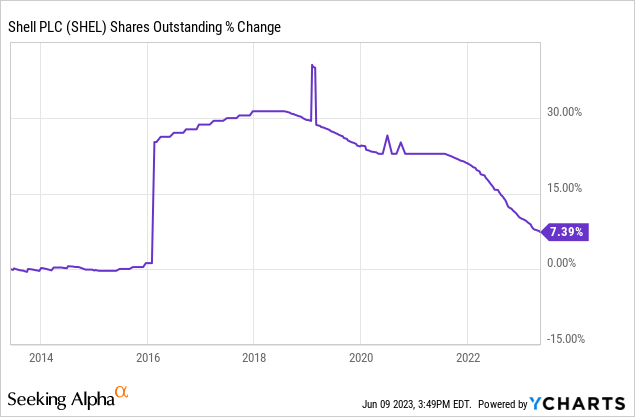 Shell Stock: Becoming A Green Energy Power House (NYSE:SHEL) | Seeking ...