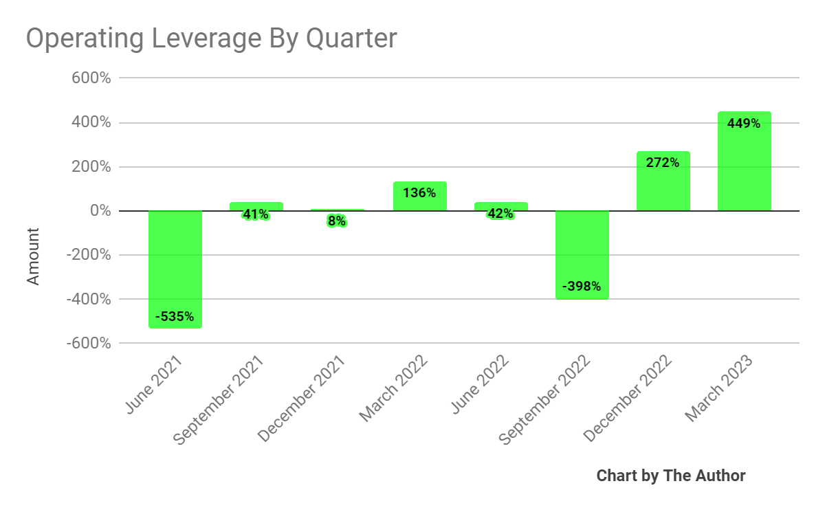 Clear Secure Stock May Have Upside In Second Half 2023 (NYSE:YOU ...