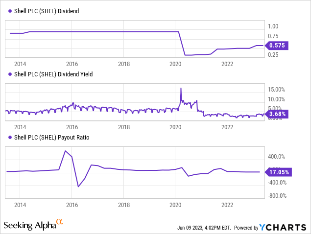 Shell Stock: Becoming A Green Energy Power House (NYSE:SHEL) | Seeking ...