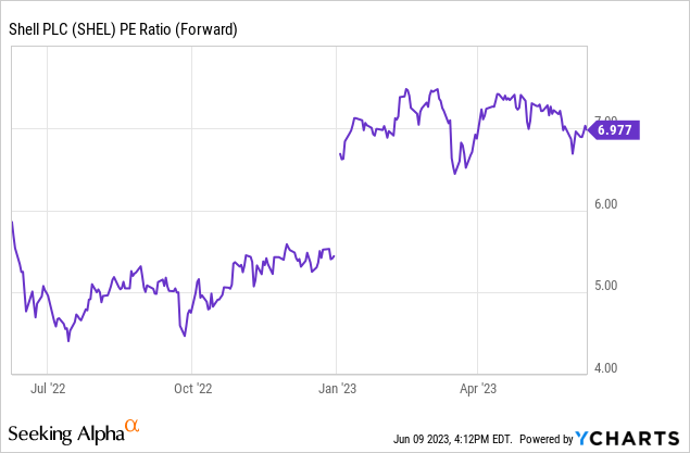 Shell Stock: Becoming A Green Energy Power House (NYSE:SHEL) | Seeking ...
