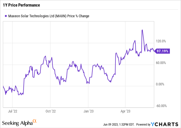 Maxeon Solar Stock: Towards A Brighter Future (NASDAQ:MAXN) | Seeking Alpha